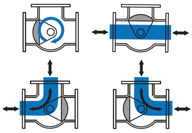 3-Way Plug Valve Gear Change